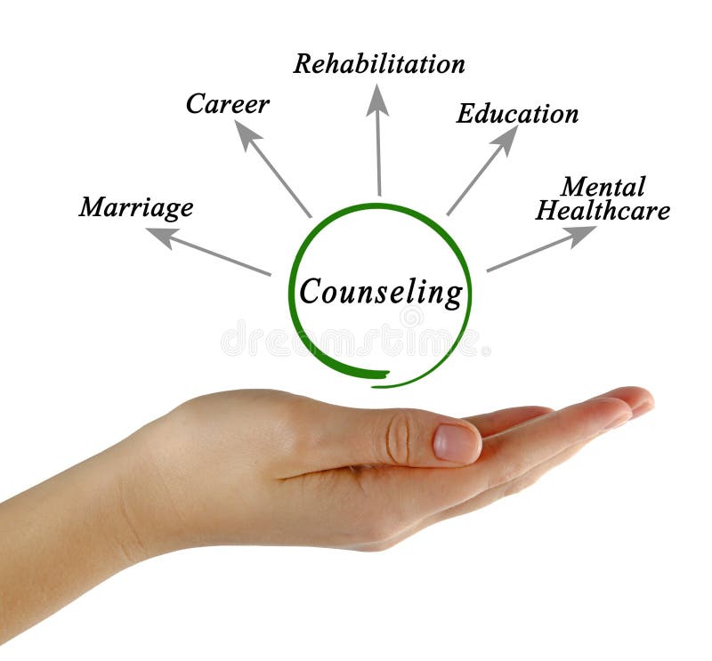 Fields for Psychological Counseling Stock Photo - Image of counseling ...