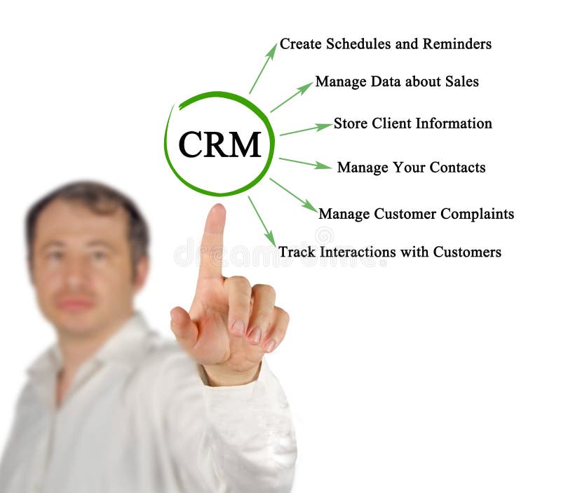 Functions of Client Relationship Management CRM Stock Image - Image of ...
