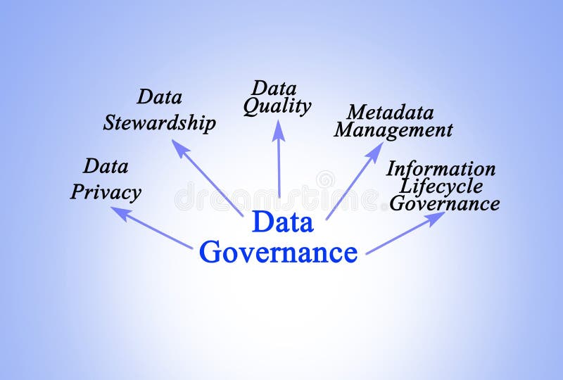 Functions of Data Governance Stock Image - Image of management ...