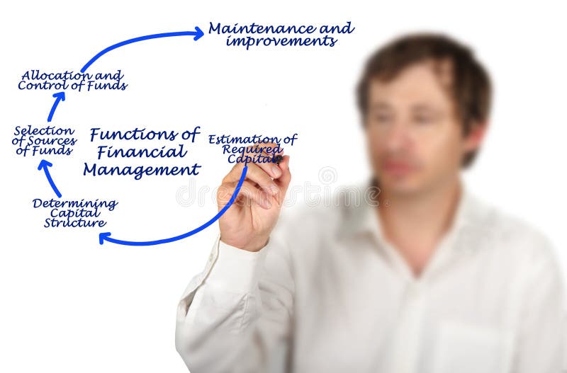 Functions of Financial Management Stock Photo - Image of business ...