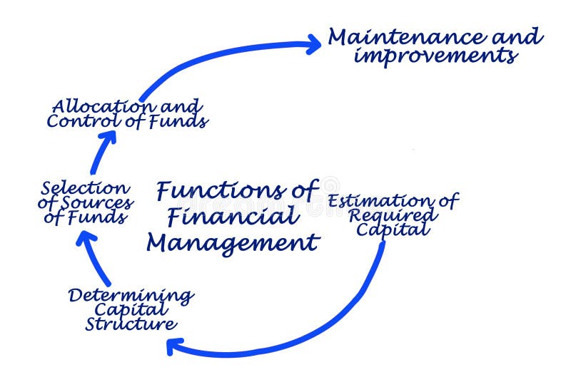 Functions of Financial Management Stock Photo - Image of choice, seven ... Functions of Financial Management Stock Photo - Image of choice, seven ...