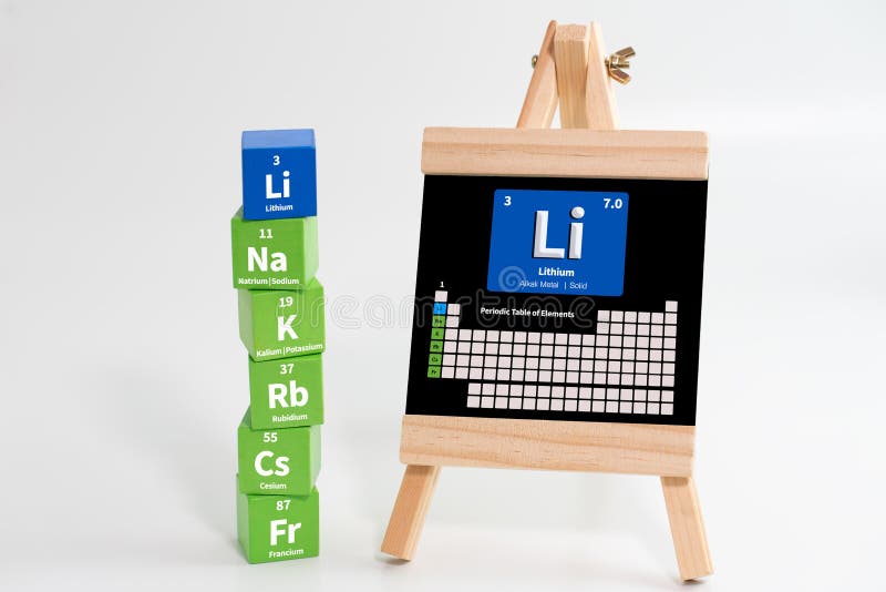 Conceptual Display of Lithium and Alkali Metals from the Periodic Table ...