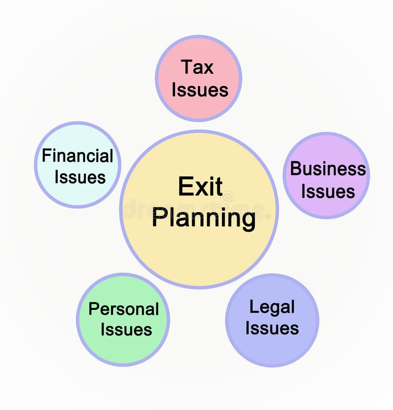 Issues in Planning for Exit Stock Photo - Image of planning, finance ...