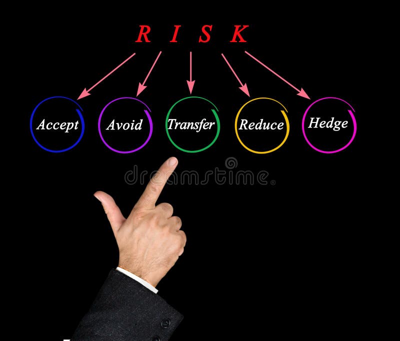 How to deal with risk stock image. Image of finger, monitoring - 252456817