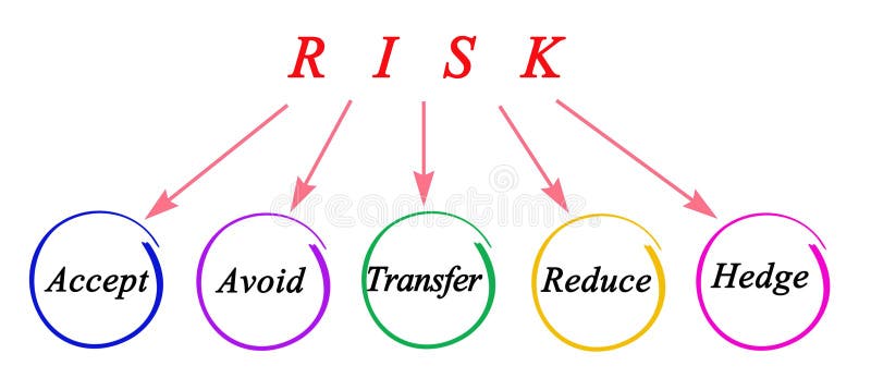 How to deal with risk stock image. Image of finger, monitoring - 252456817