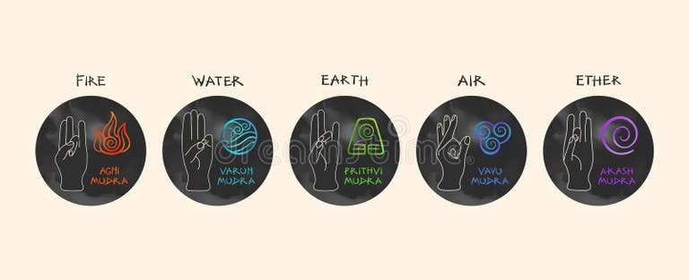 Five Mudras and Classical Elements Badges Set Stock Vector - Illustration of gesture, collection ...