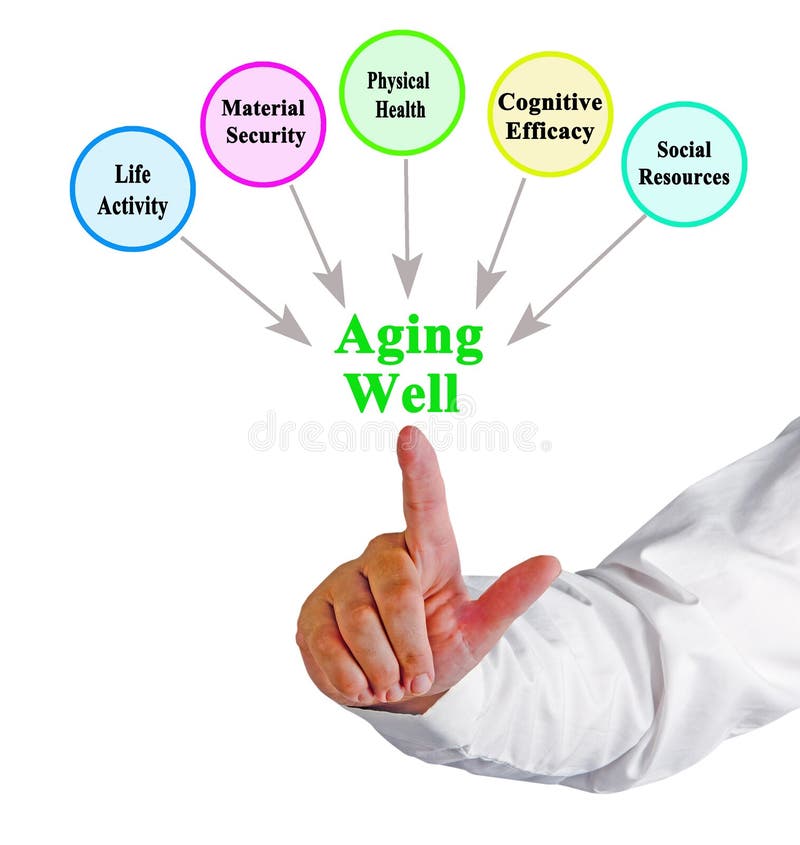 Pathways to Age Well stock photo. Image of expert, money - 177206872