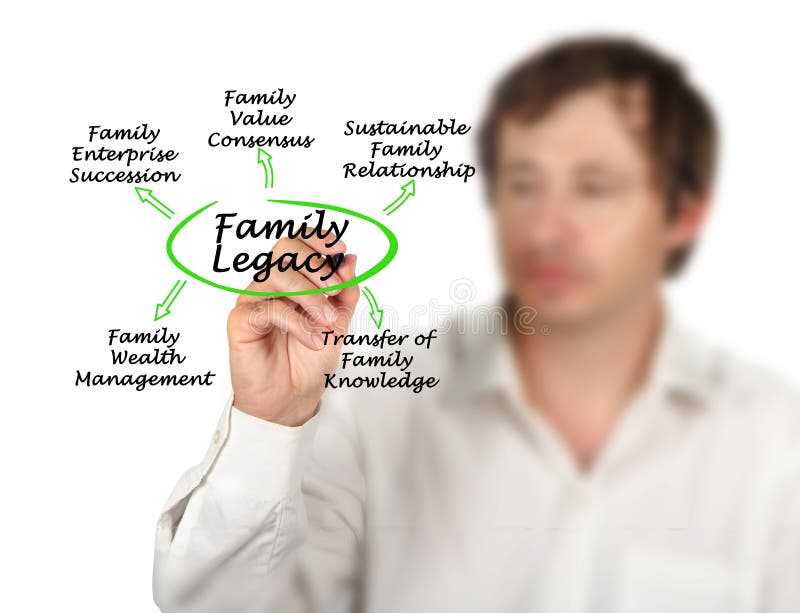 Pathways to Family Legacy stock image. Image of knowledge - 182627705