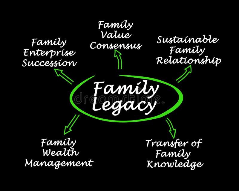 Pathways to Family Legacy stock illustration. Illustration of knowledge ...