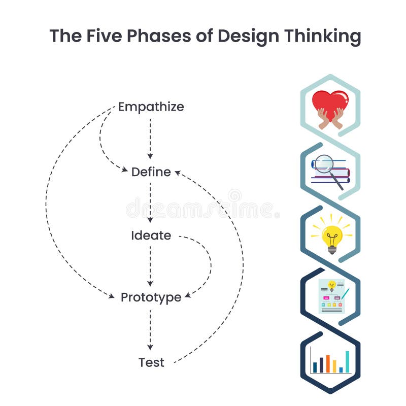 Phases Innovation Process Stock Illustrations – 22 Phases Innovation ...