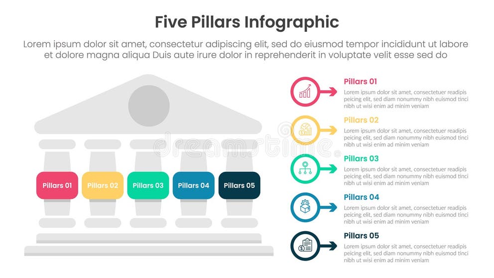 Five Pillars Framework with Ancient Classic Construction Infographic ...