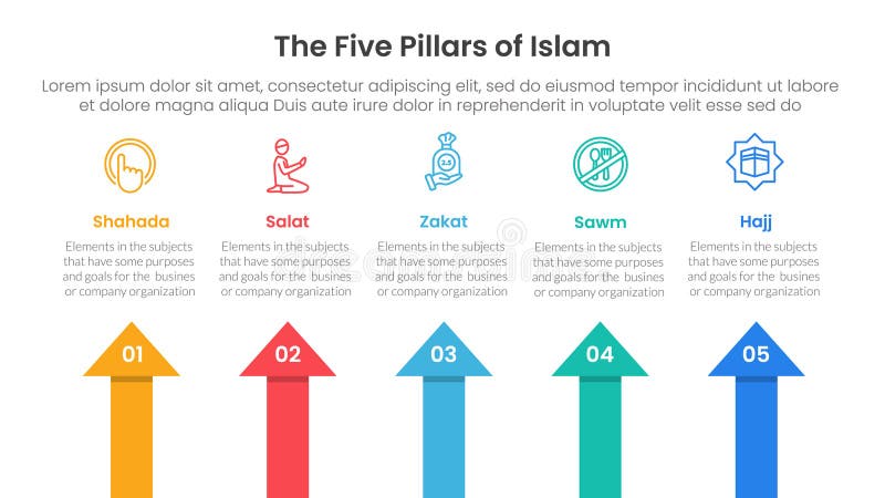 Five Pillars of Islam Infographic Template Banner with Arrow Shape Top ...