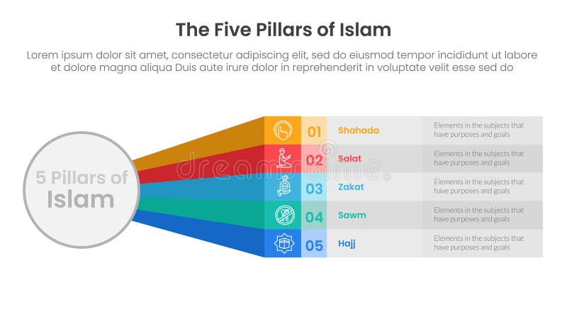 Five Pillars of Islam Infographic Template Banner with Big Circle and ...