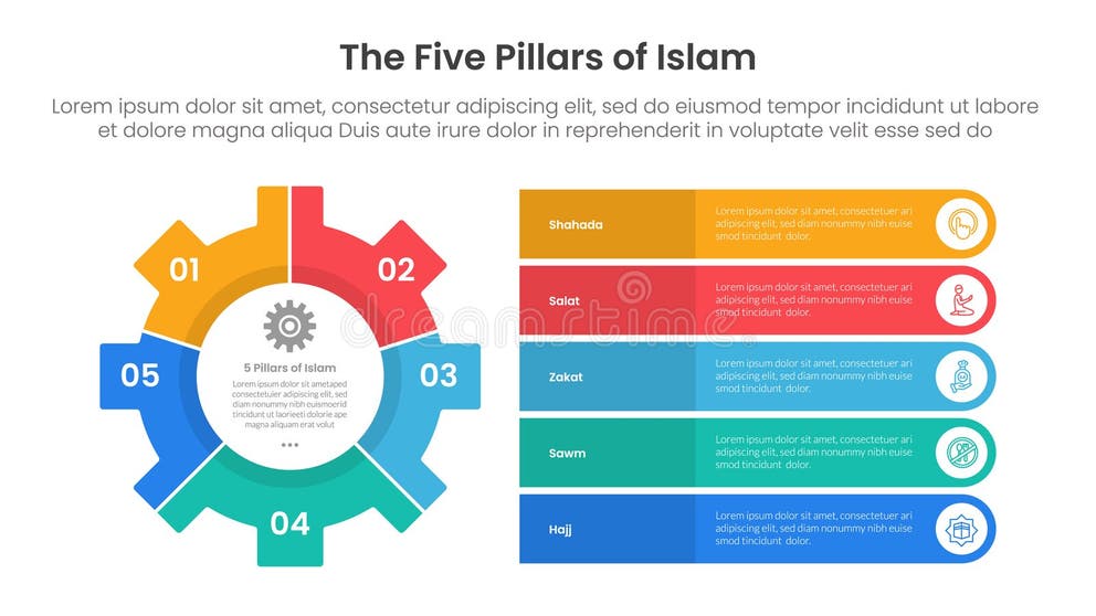 Five Pillars of Islam Infographic Template Banner with Big Gear and ...