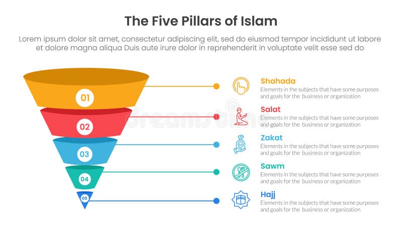 Five Pillars of Islam Infographic Template Banner with Funnel 3d Shadow ...