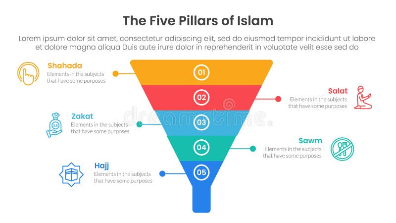Five Pillars of Islam Infographic Template Banner with Funnel Pyramid ...