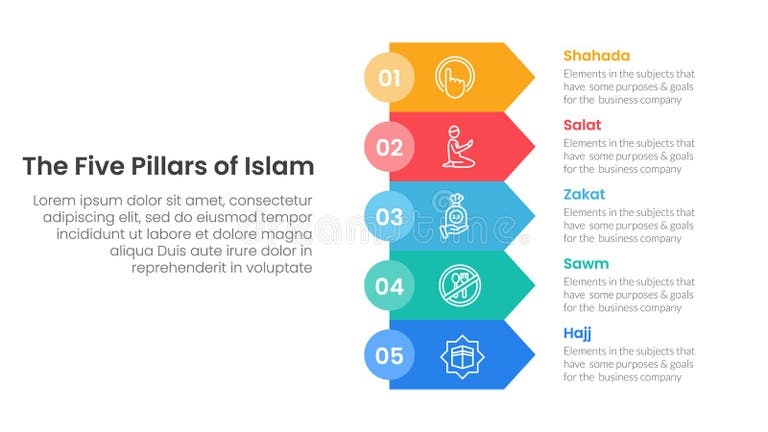 Five Pillars of Islam Infographic Template Banner with Rectangle Arrow ...