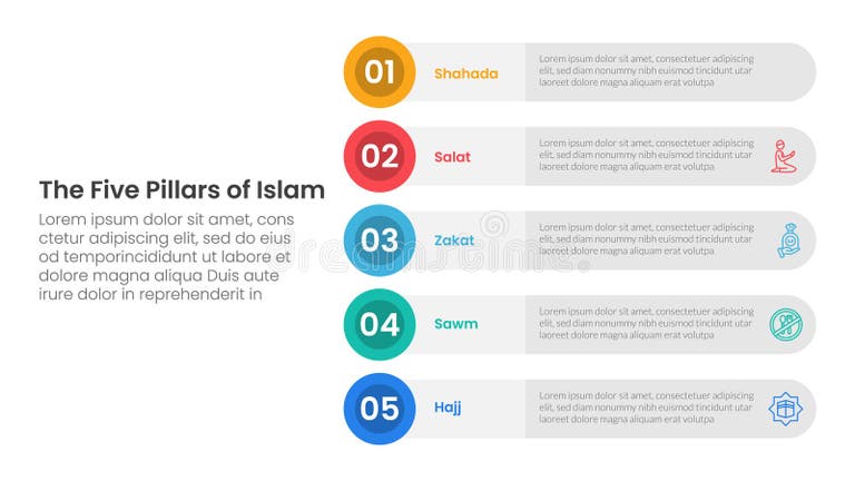Five Pillars of Islam Infographic Template Banner with Round Circle ...