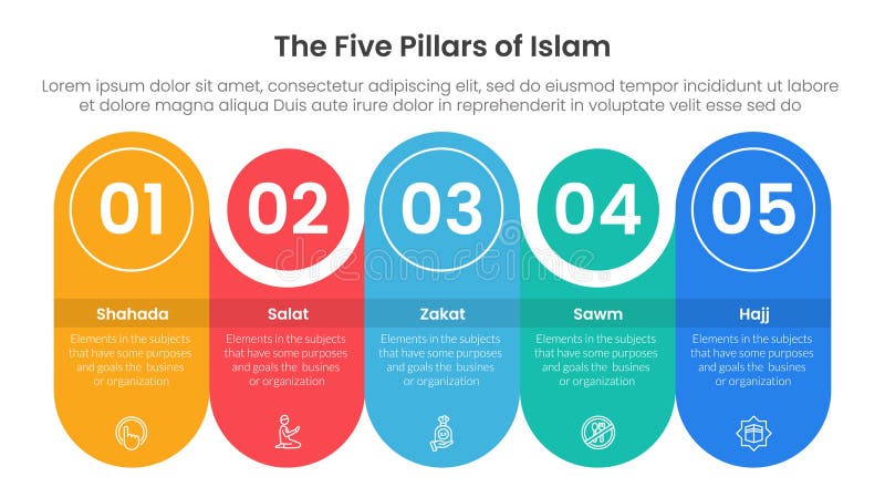 Five Pillars of Islam Infographic Template Banner with Round Rectangle ...