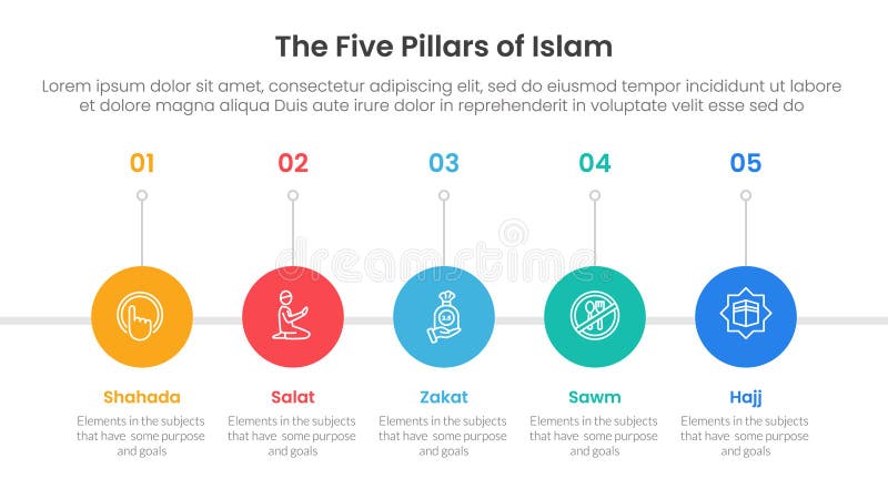 Five Pillars of Islam Infographic Template Banner with Timeline Circle ...