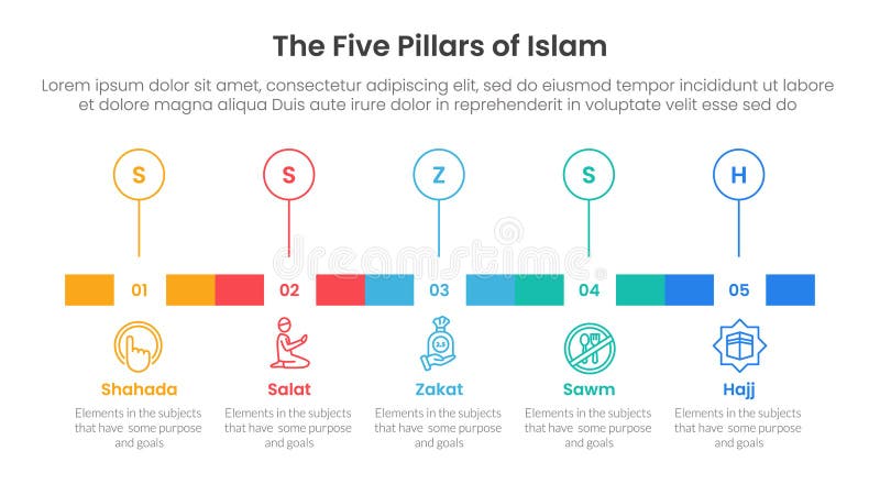 Five Pillars of Islam Infographic Template Banner with Timeline ...