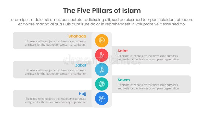 Five Pillars of Islam Infographic Template Banner with Vertical Small ...