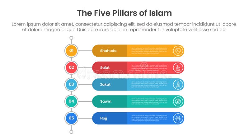 Five Pillars of Islam Infographic Template Banner with Vertical ...