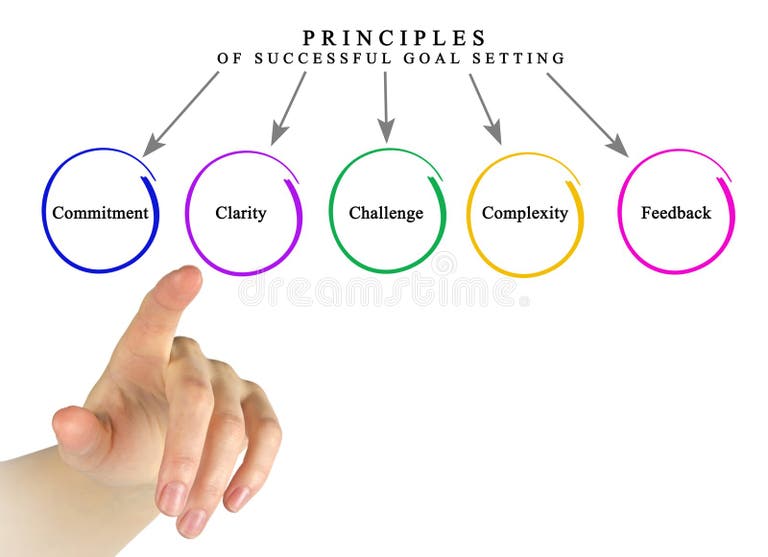 Principles of Successful Goal Setting Stock Photo - Image of female ...