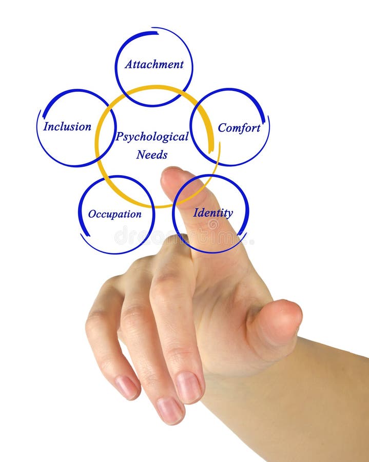 Five Psychological Needs stock photo. Image of humankind - 104976494