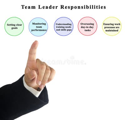 Responsibilities of Team Leader Stock Photo - Image of responsibilities ...