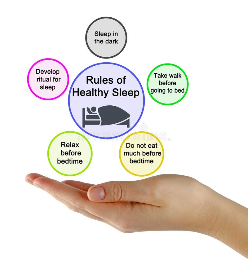 Rules of Healthy Sleep stock image. Image of hand, 1970 - 240650175