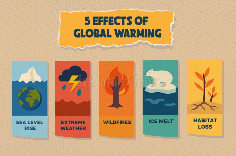 Five Significant Effects of Global Warming Explained in Illustration ...