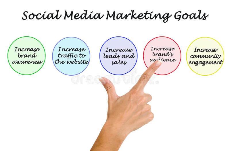 Social Media Marketing Goals Stock Image - Image of social, website ...