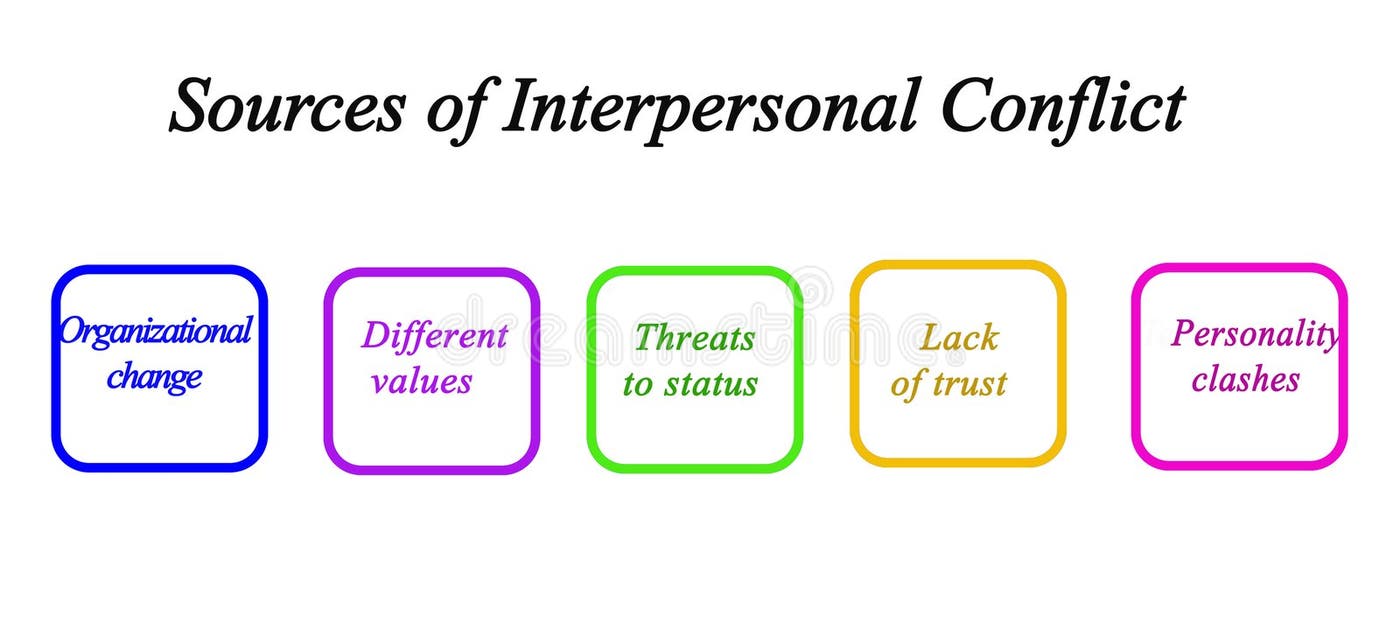 Conflict Values Stock Illustrations – 379 Conflict Values Stock ...