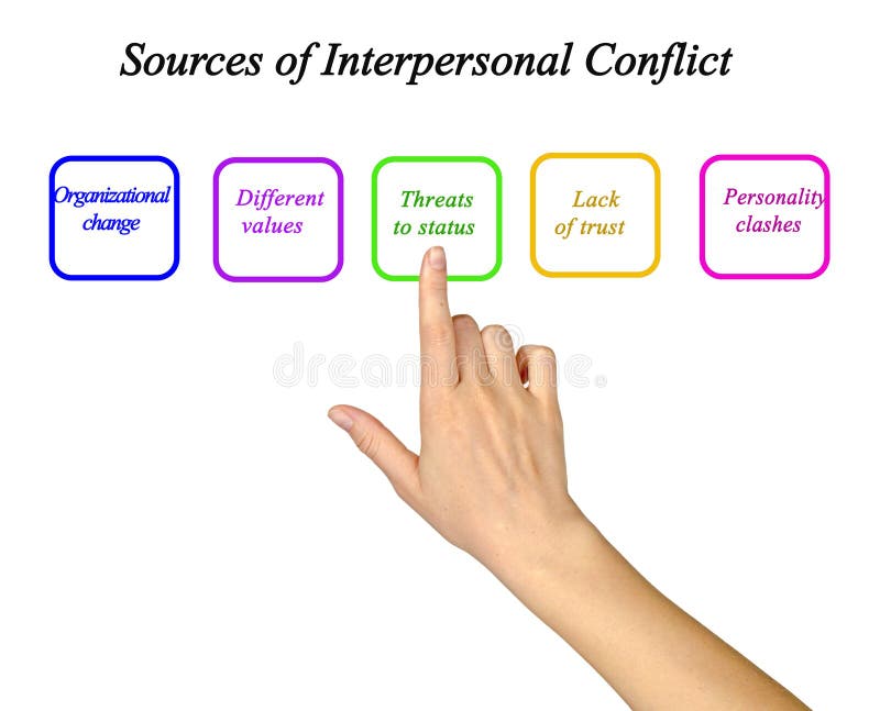 Sources of Interpersonal Conflict Stock Image - Image of clashes ...