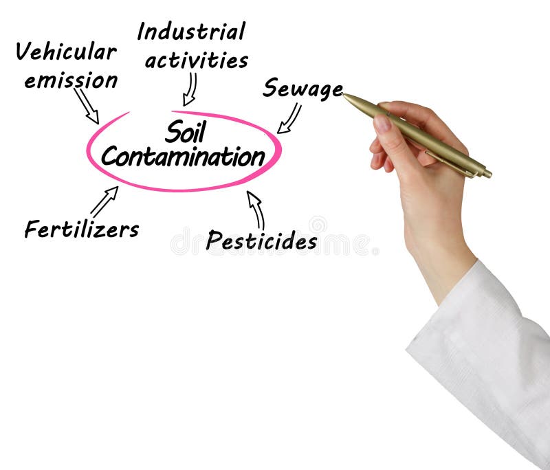 Sources of Soil Contamination Stock Image - Image of five, female ... Sources of Soil Contamination Stock Image - Image of five, female ...