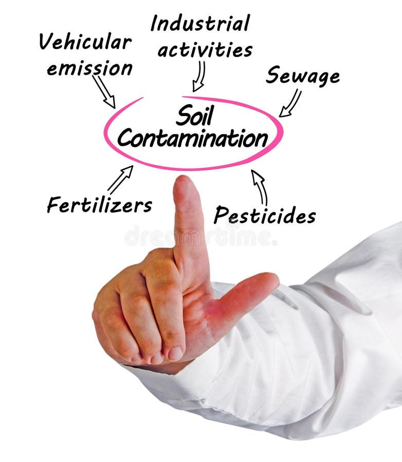 Sources of Soil Contamination Stock Photo - Image of sources ...