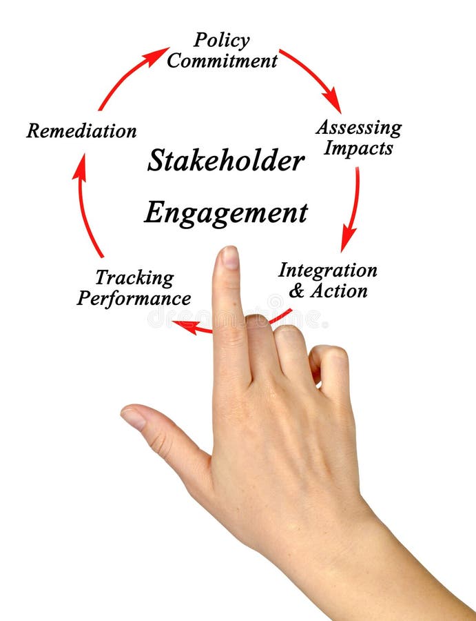Stages in Stakeholder Engagement Stock Image - Image of pointing ...