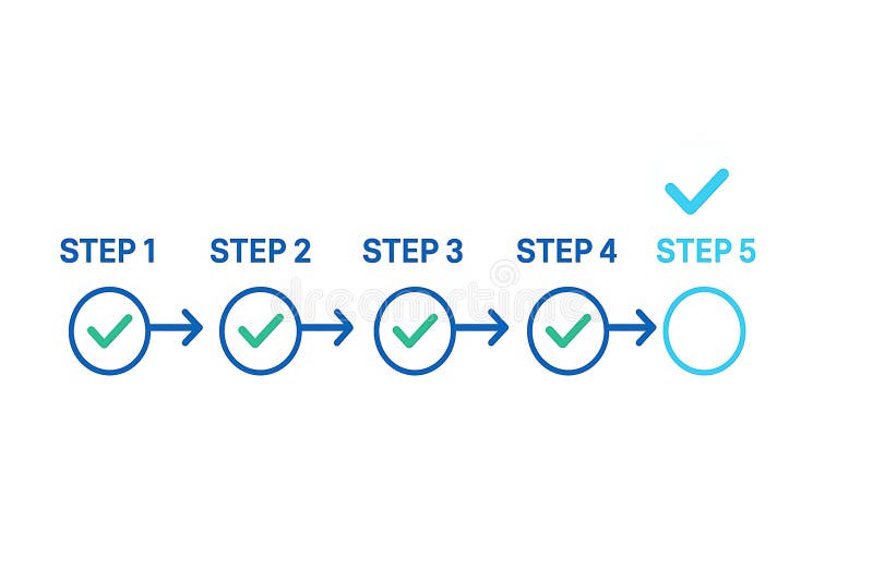 Step-by-step Process Illustration with Five Stages and Check Marks ...