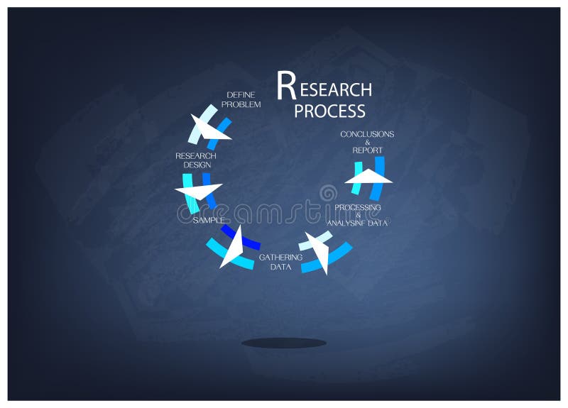 Five Step of Research Process on Chalkboard Stock Vector - Illustration ...
