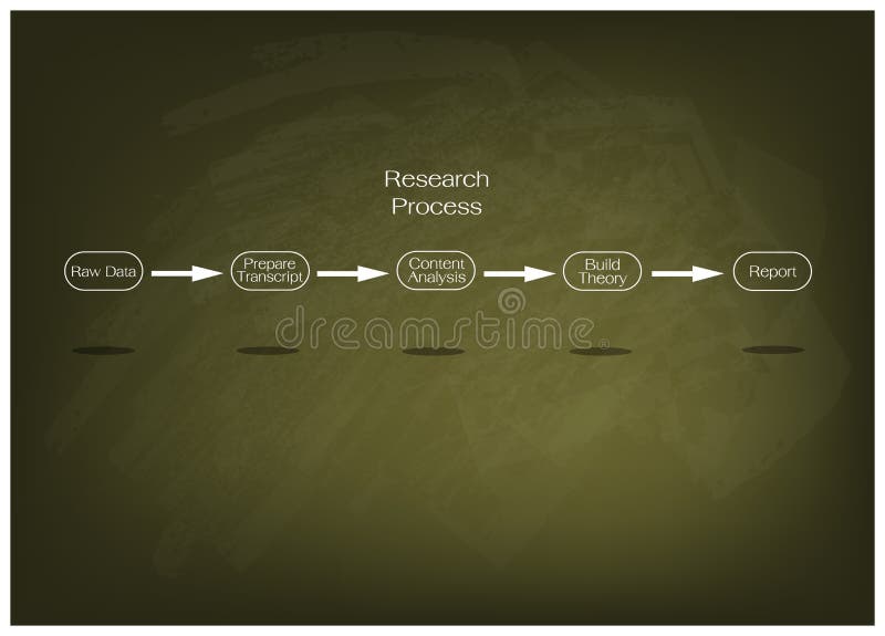 Five Step in Research Process on Green Chalkboard Stock Vector ...