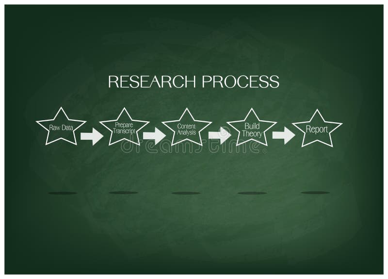 Five Step in Research Process on Green Chalkboard Stock Vector ...