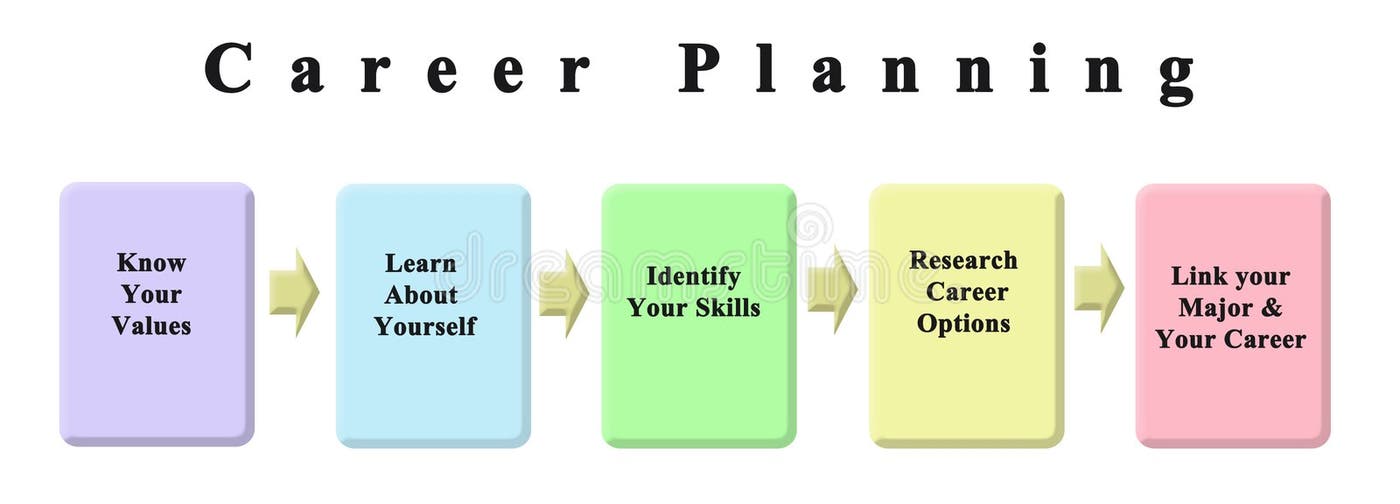 Career Steps Stock Illustrations – 8,827 Career Steps Stock ...