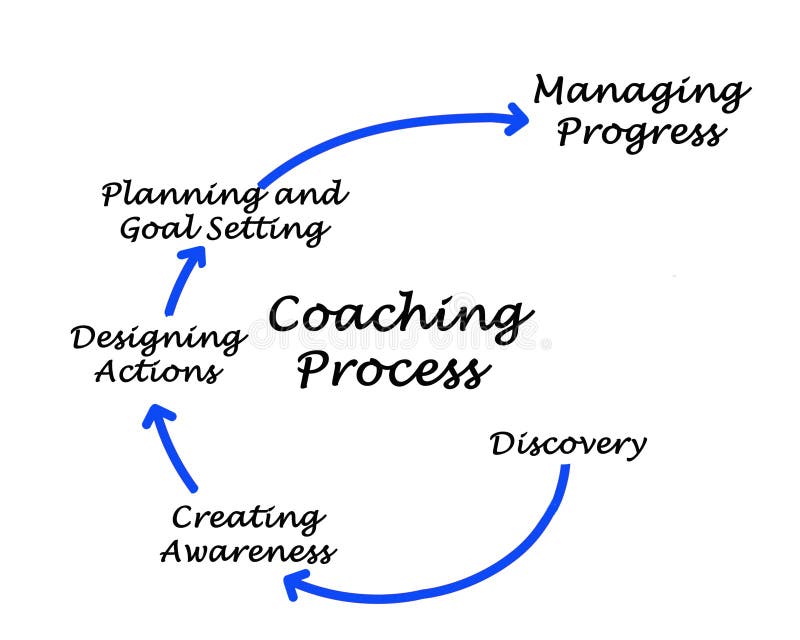 Steps of Coaching Process stock illustration. Illustration of actions ...
