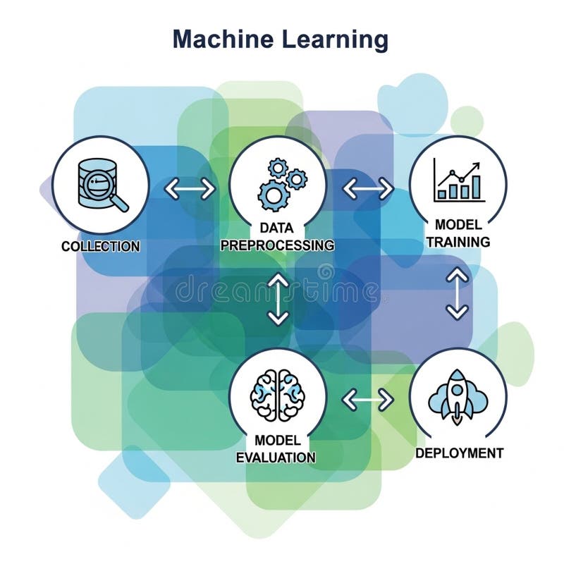 Preprocessing Model Stock Illustrations – 211 Preprocessing Model Stock ...