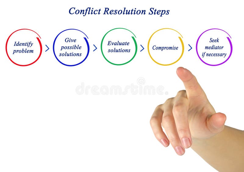 Steps in Conflict Resolution Stock Image - Image of identify, expert ...