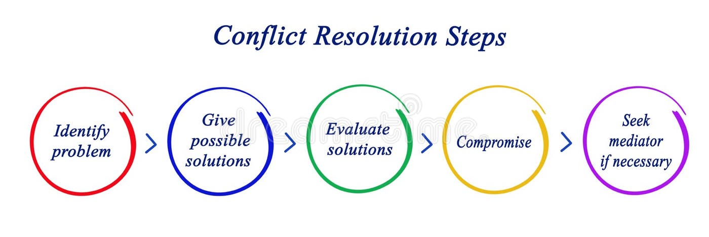 Possible Conflict Stock Illustrations – 174 Possible Conflict Stock ...