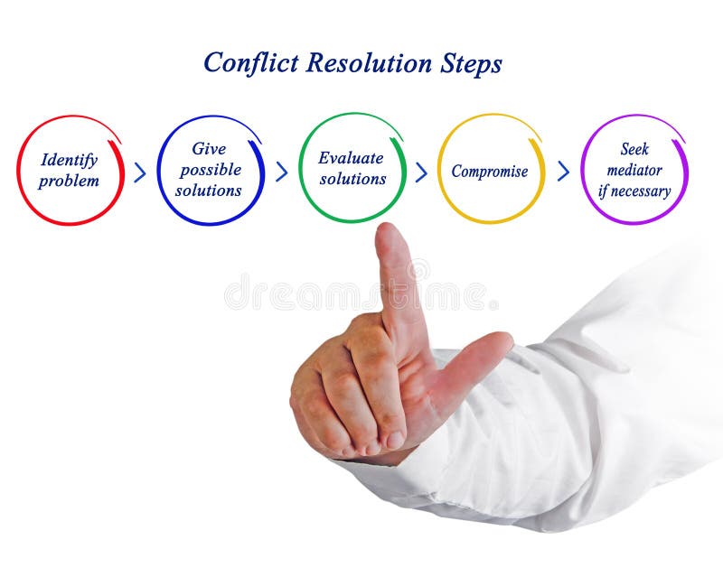 Steps in Conflict Resolution Stock Image - Image of solutions, seek ... Steps in Conflict Resolution Stock Image - Image of solutions, seek ...