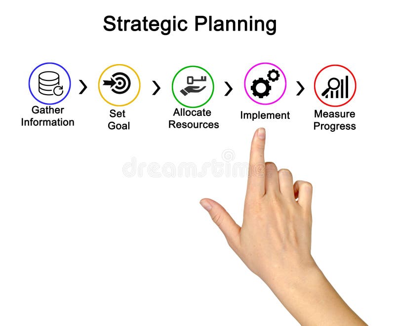 Steps in Strategic Planning Stock Image - Image of diagram, person ...