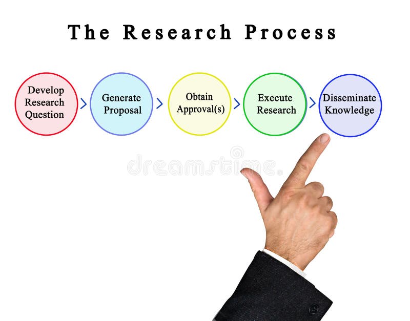 Research Process stock image. Image of cite, evaluation - 94355835